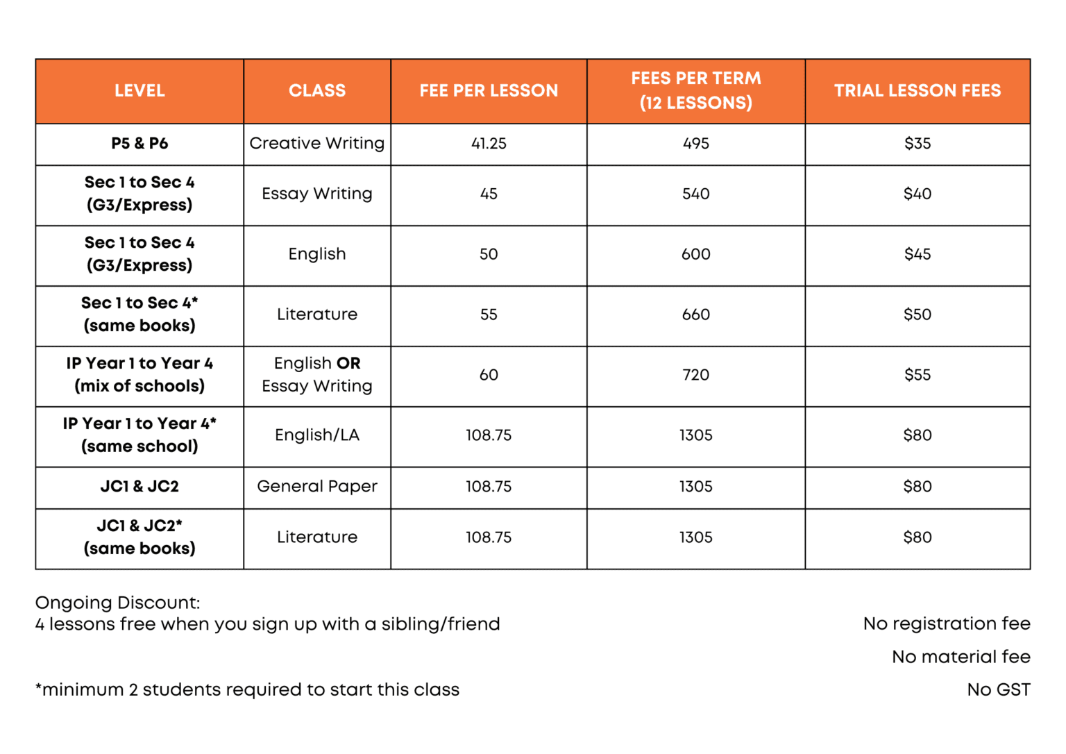 Curio’s Fees & Schedule 2025 - CURIO SG